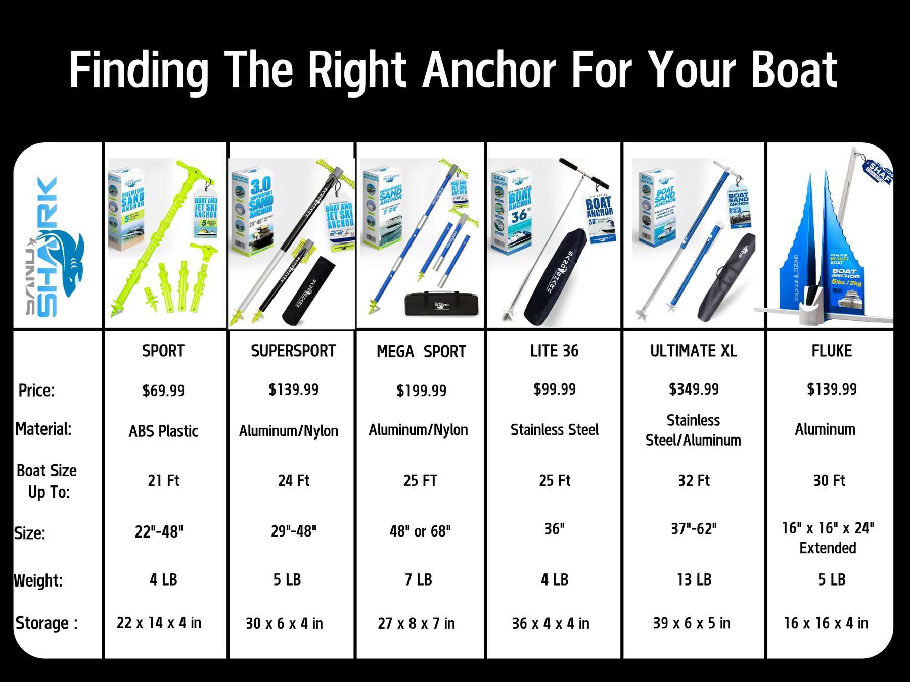 Fluke Anchor by Sandshark – Premium Anchor for Boats & Pontoons – Sand ...